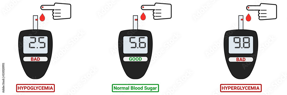 A concept for measuring blood glucose levels. Low blood glucose, normal ...