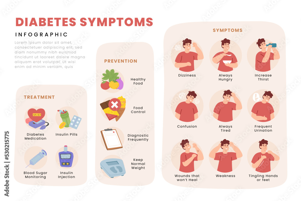 Diabetes prevention symptoms treatment and patients care pictorial ...