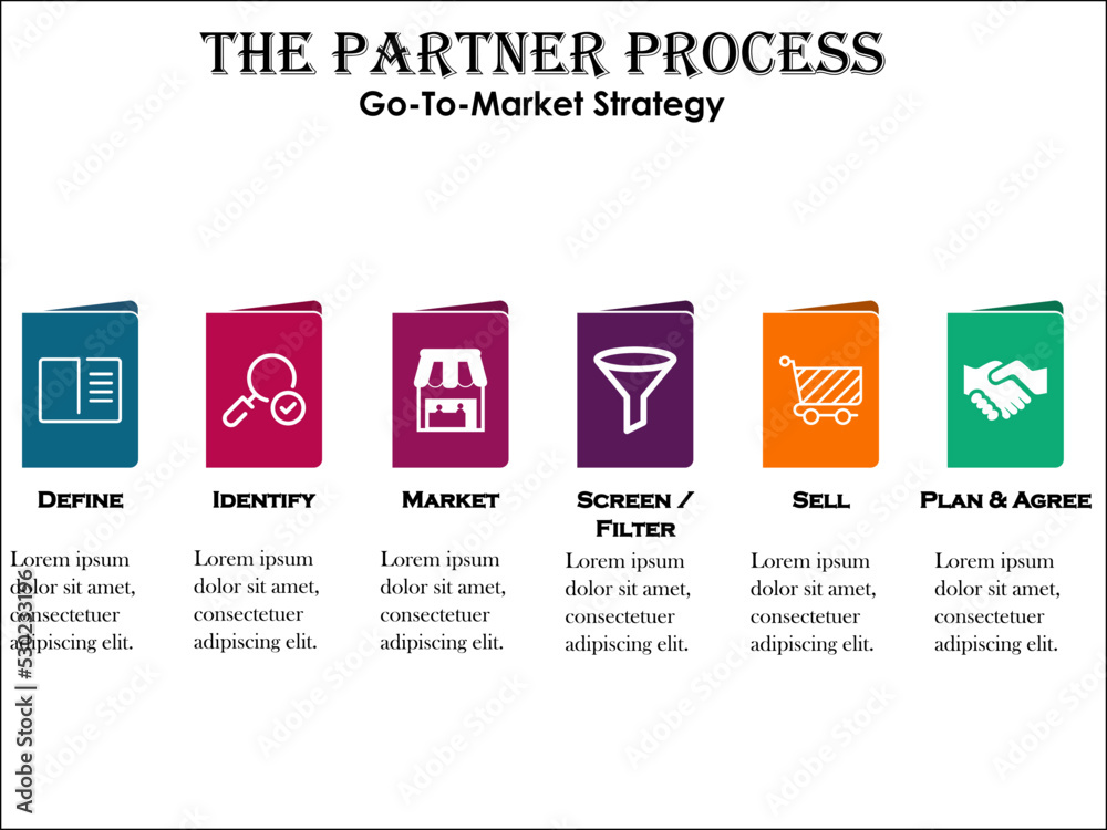 Infographic presentation template of Partner process for a go-to-market ...