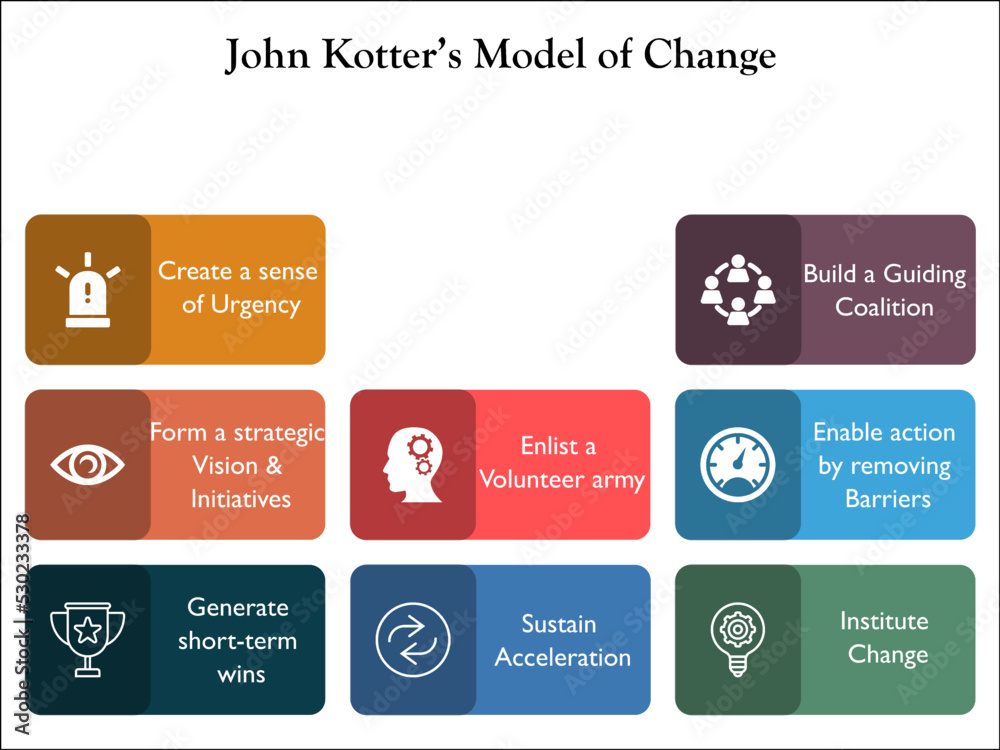 Kotter Model of Change - Icons and Description placeholder in an ...