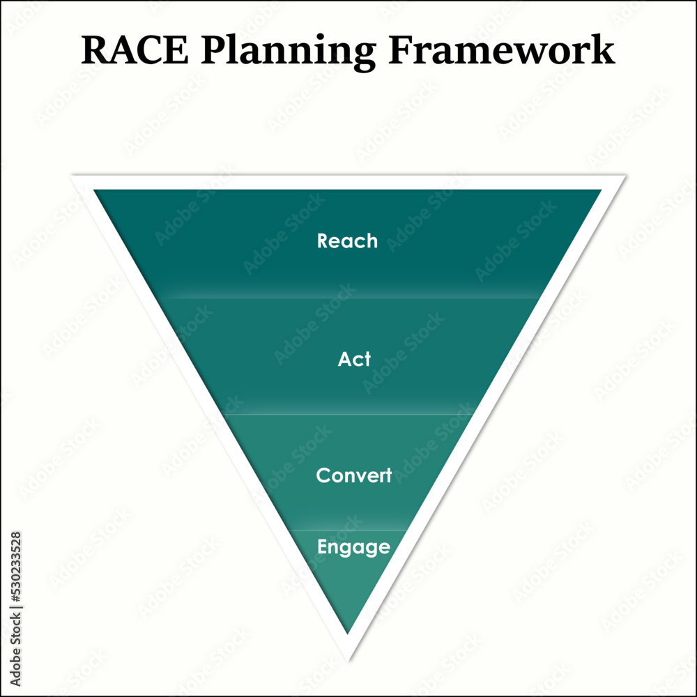 RACE Planning framework with icons in an infographic template Stock ...