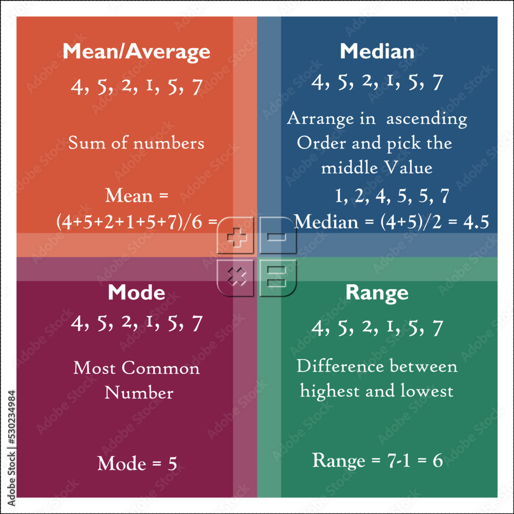 Difference Between Mean Or Average Median Mode And Range In A Matrix difference-between-mean-or-average-median-mode-and-range-in-a-matrix