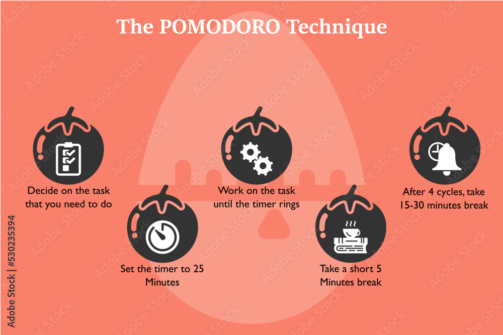 Infographic template of Pomodoro technique with icons in an Infographic ...
