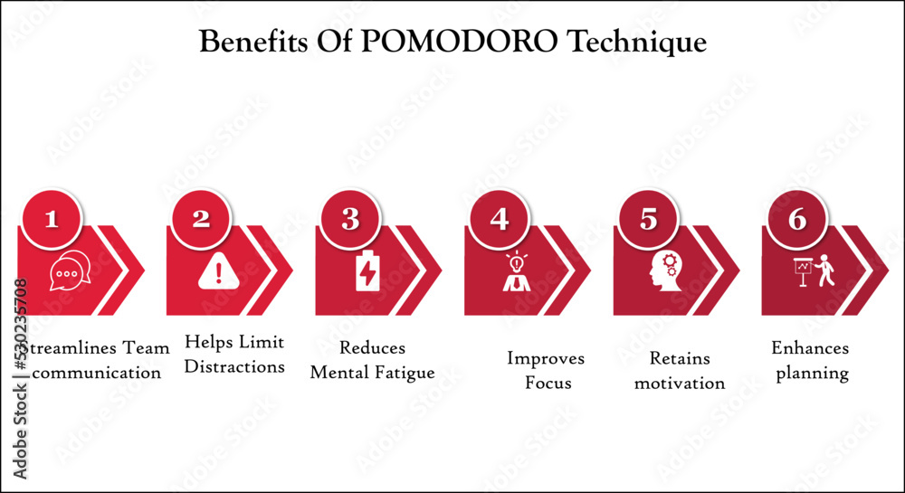 Benefits of Pomodoro technique with icons in an Infographic template ...
