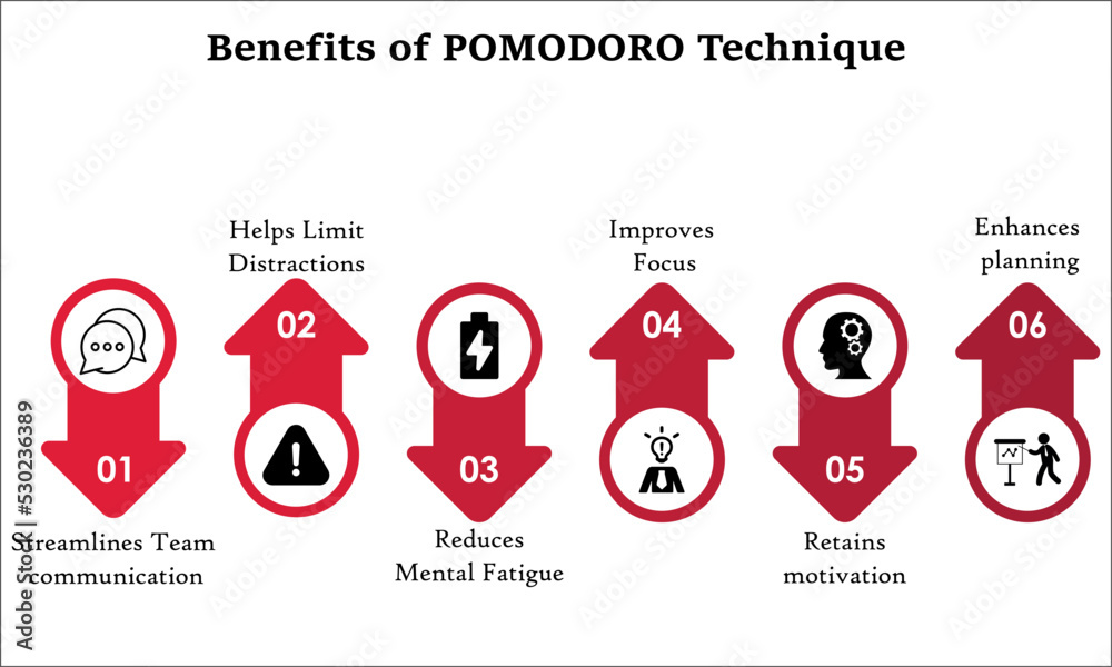 Benefits of Pomodoro technique with icons in an Infographic template ...