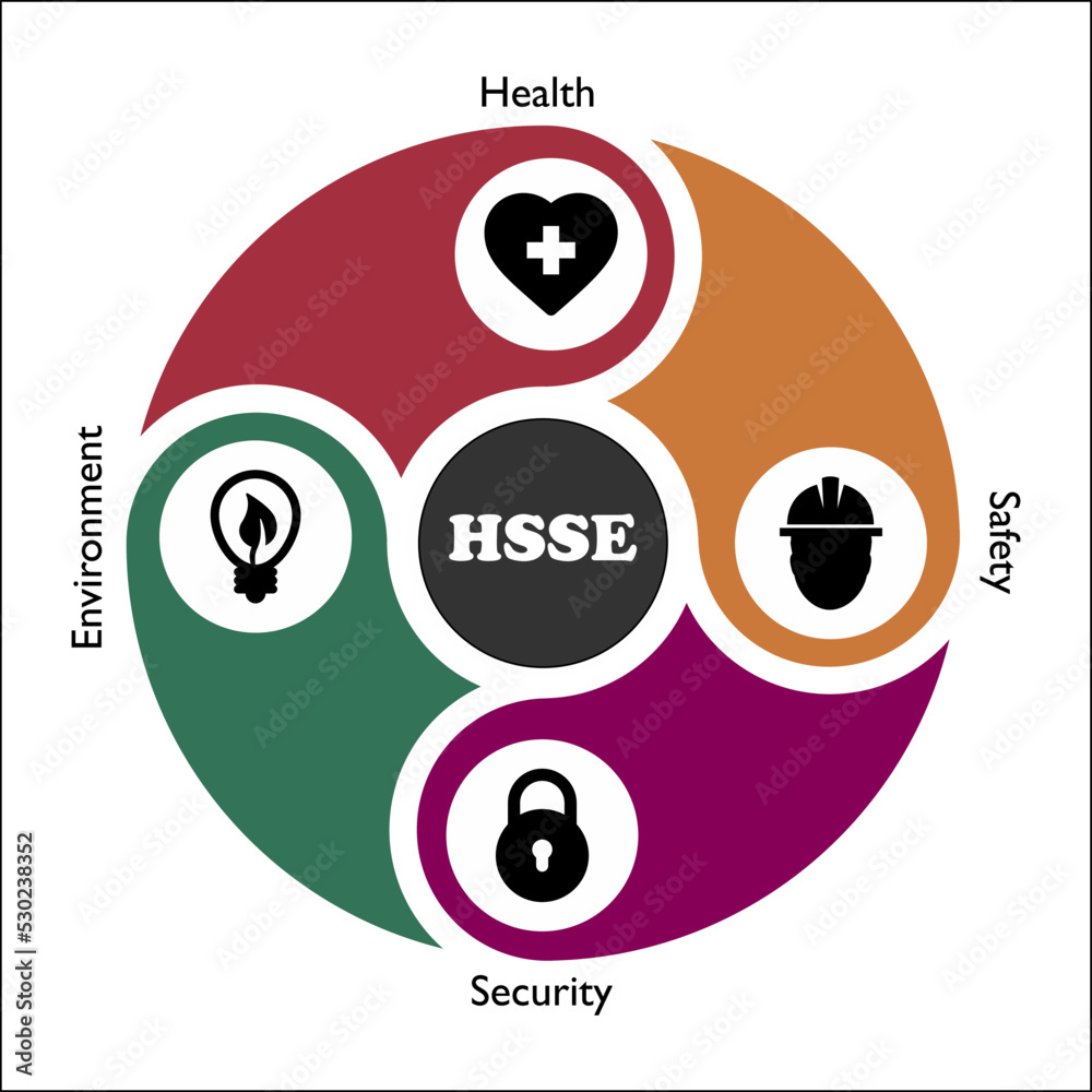 HSSE Acronym - Health, Safety, Security, Environment with icons in an ...