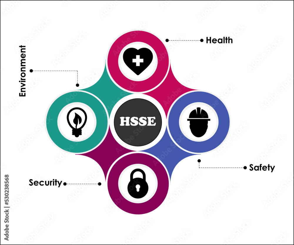 HSSE Acronym - Health, Safety, Security, Environment with icons in an ...