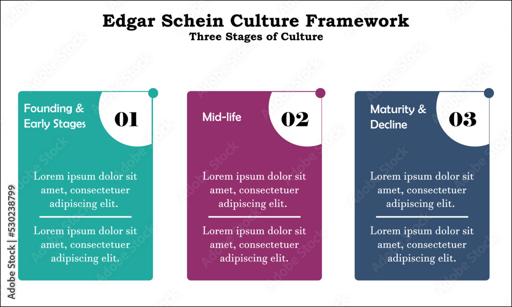 Infographic presentation template of Edgar Schein organizational ...