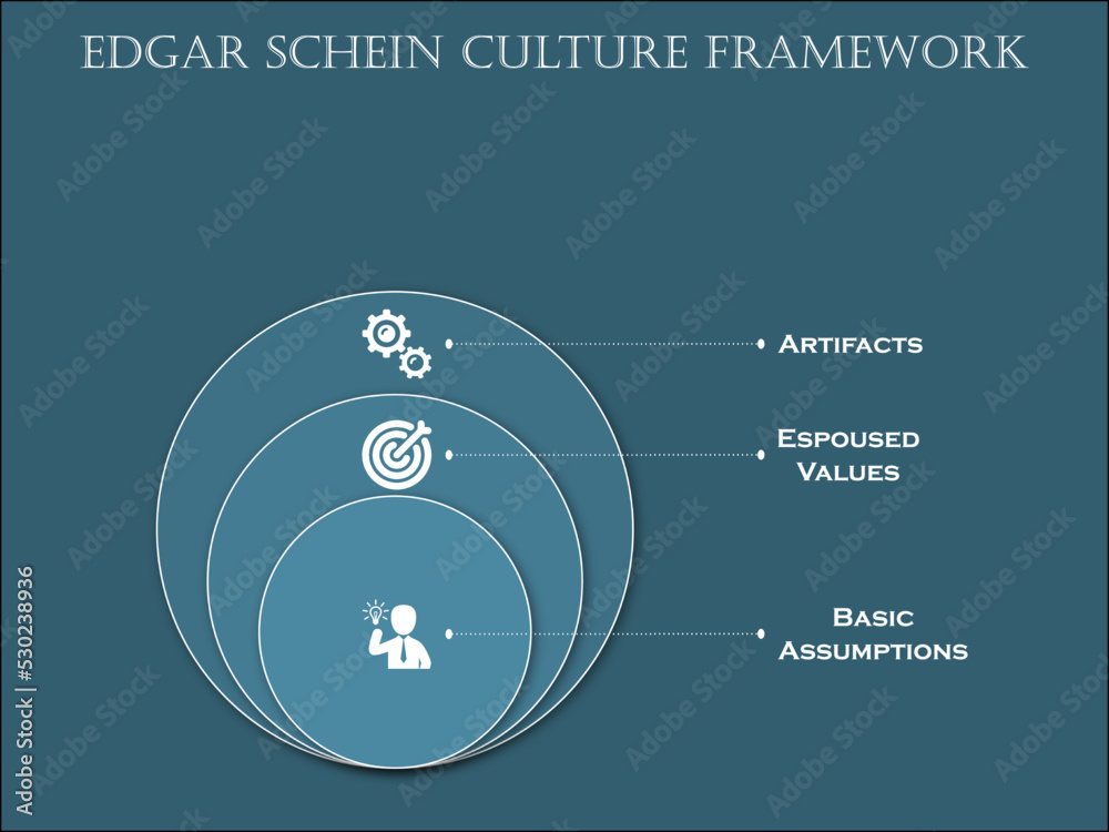 Infographic presentation template of Edgar Schein organizational ...