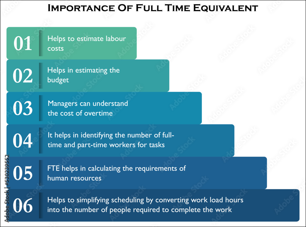 Vecteur Stock Six Importances of Full Time Equivalent(FTE) in an ...