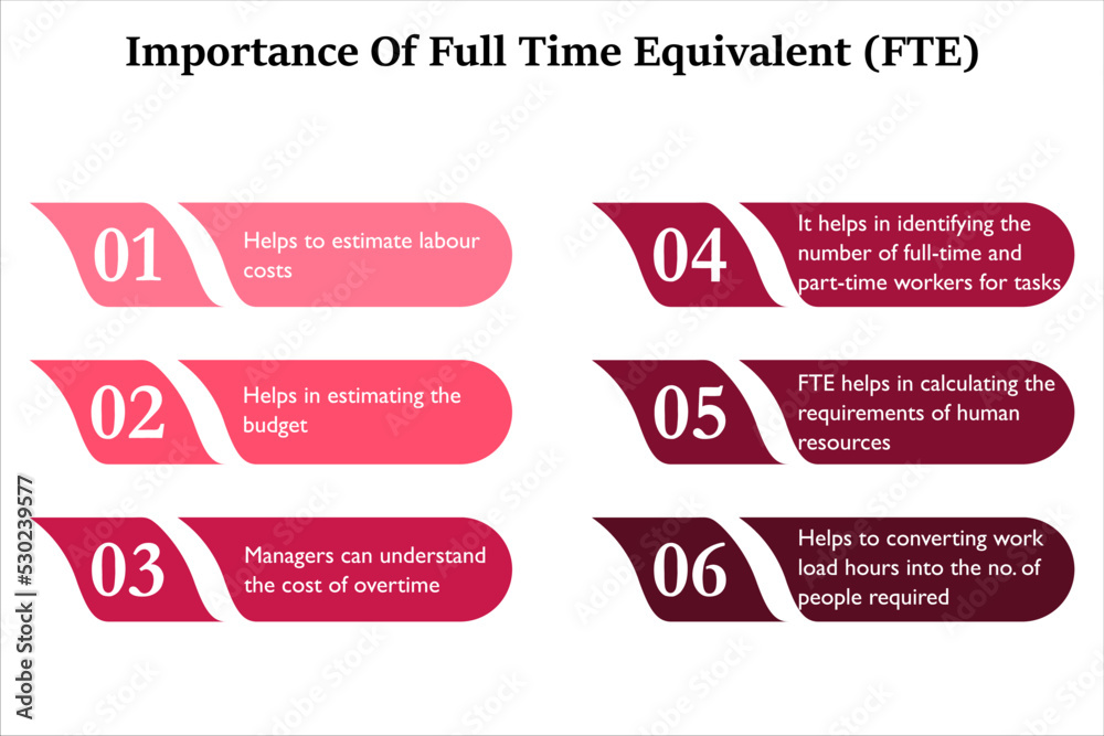 six-importances-of-full-time-equivalent-fte-in-an-infographic-template