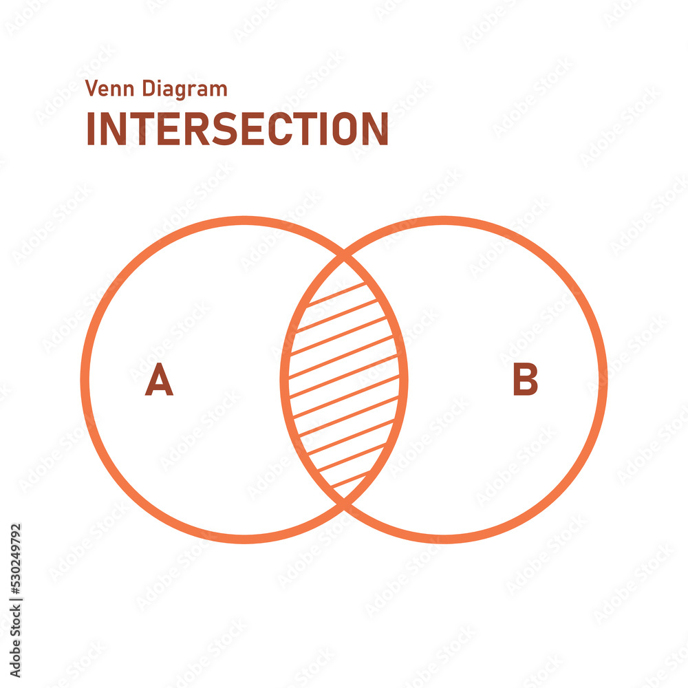 Intersection Math