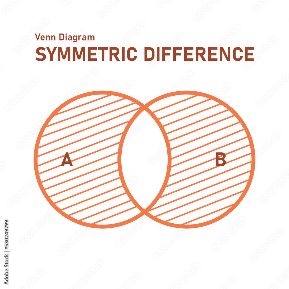 Symmetric Difference Venn function diagram. Crossing circles ...