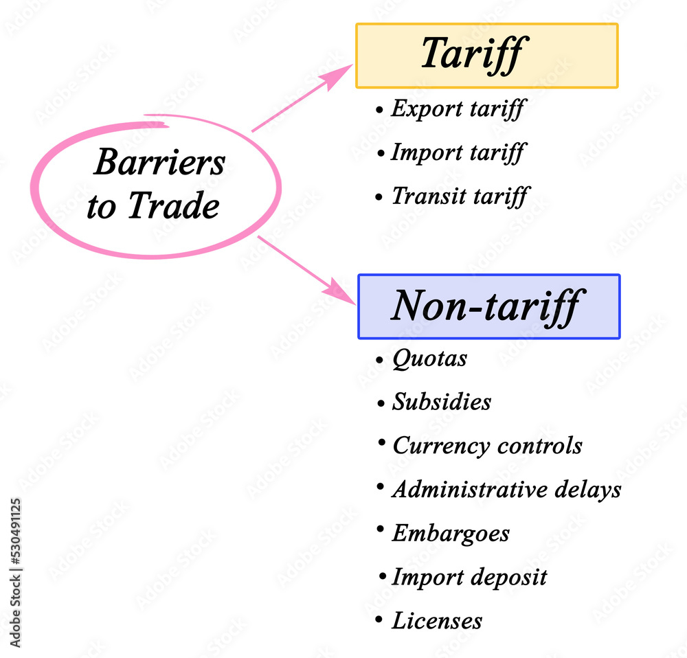 Ten Barriers to Trade Stock Illustration | Adobe Stock