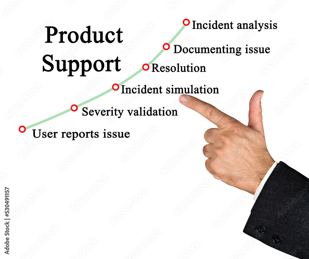 Six Components of Product Support Stock Photo | Adobe Stock