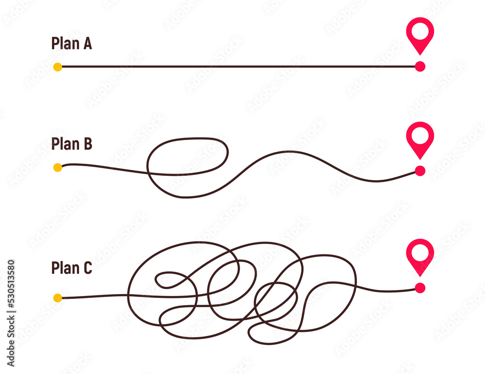 Difficult way, chaos path from point A to B. Complex chaos simplifying ... Difficult way, chaos path from point A to B. Complex chaos simplifying ...