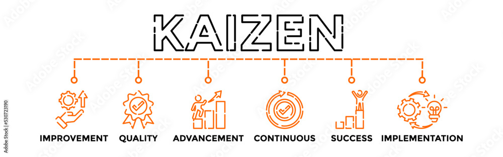 Kaizen Banner Vector Illustration Concept with icons. Business ...