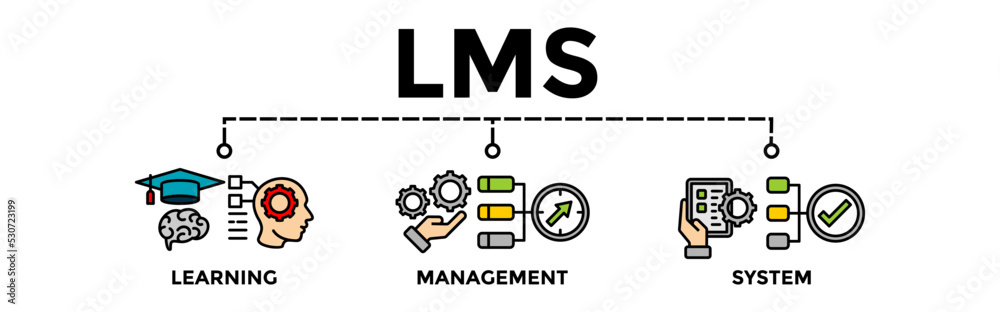 Learning Management System. LMS Banner Web Vector Illustration Concept ...