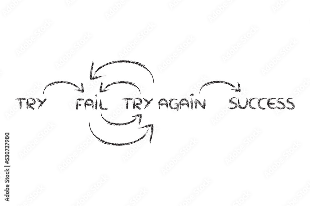 try, fail, try again, repeat until success Stock Illustration | Adobe Stock