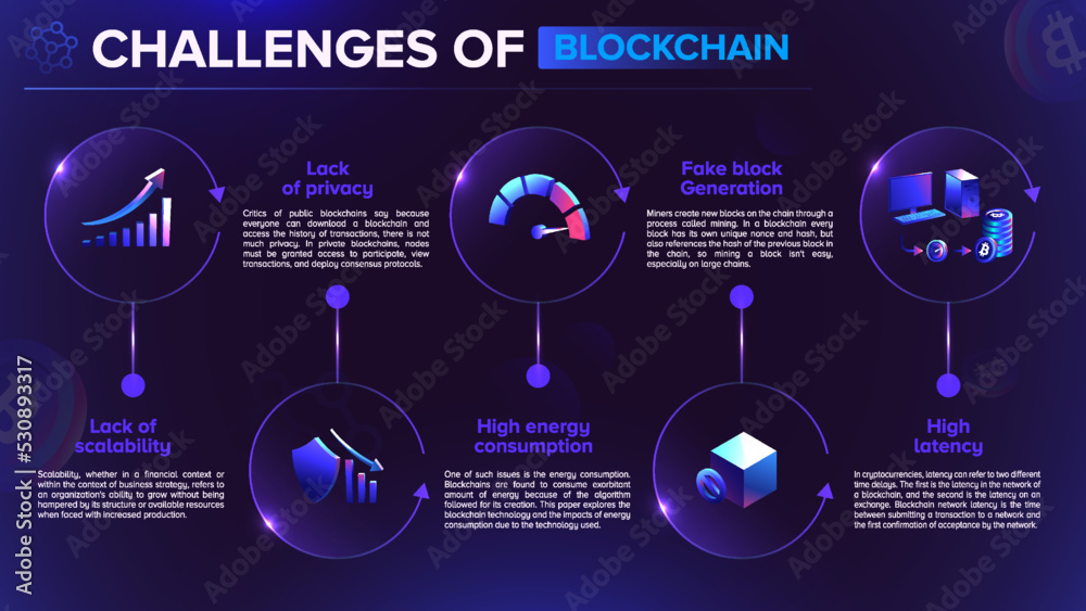 Blockchain Infographic concept about challenges of blockchain ...