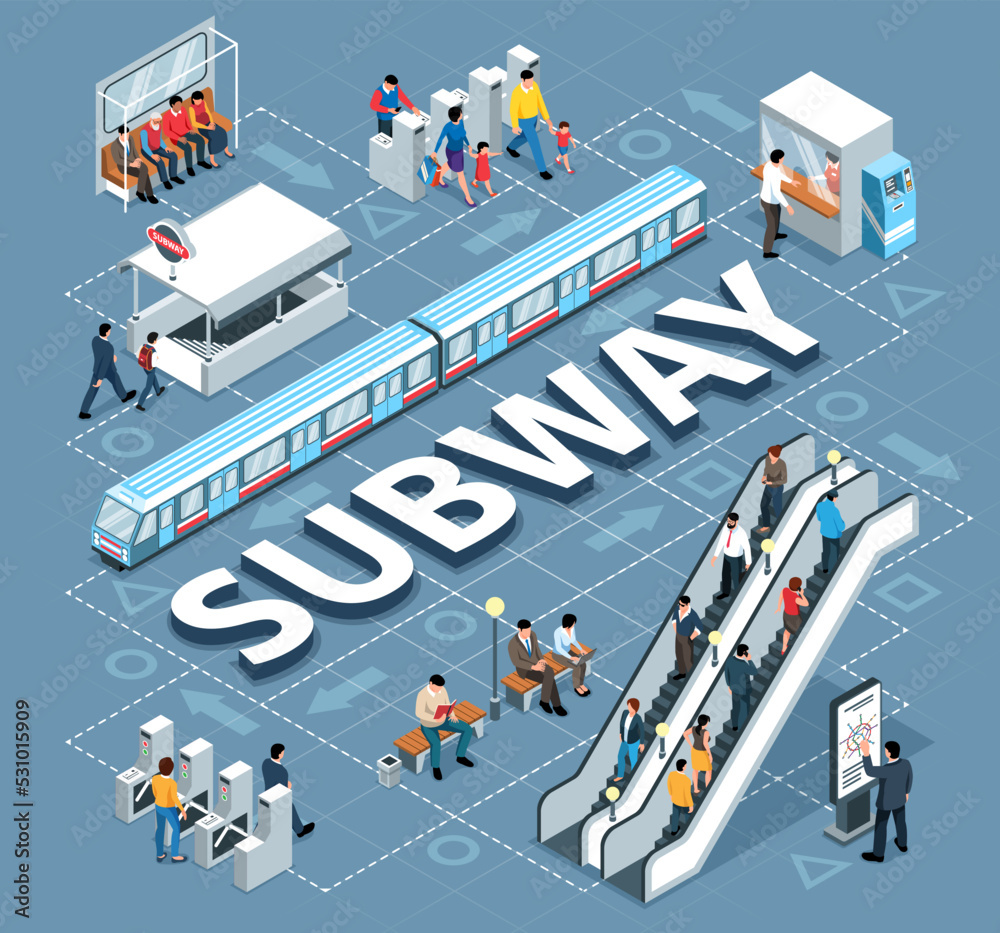 Poster Isometric Subway Flowchart – Wall Art | UkPosters