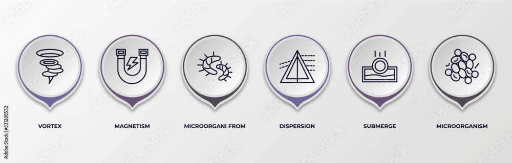 infographic template with outline icons. infographic for science ...