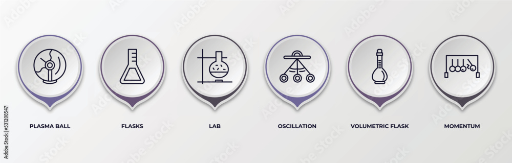 infographic template with outline icons. infographic for science ...