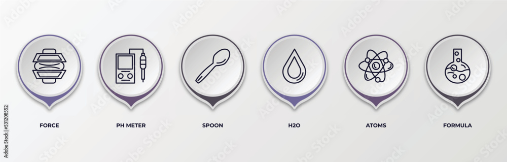 infographic template with outline icons. infographic for science ...