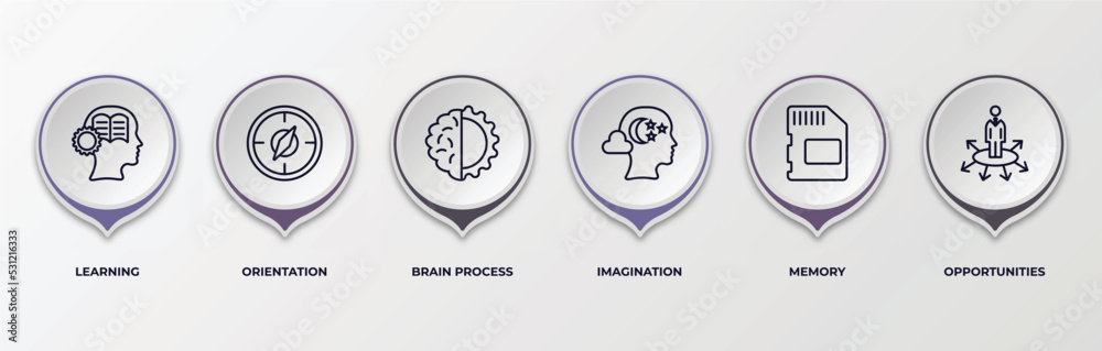 infographic template with outline icons. infographic for brain process ...
