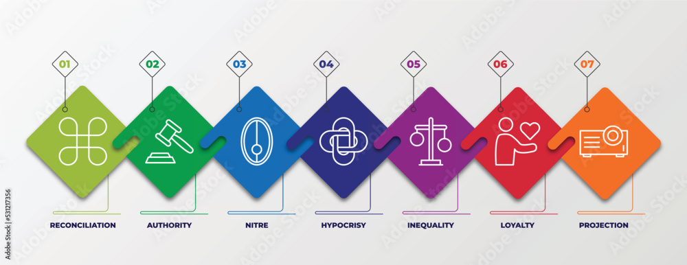 infographic template with linear icons. infographic for zodiac concept ...