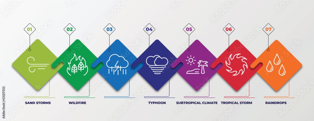 infographic template with linear icons. infographic for weather concept ...