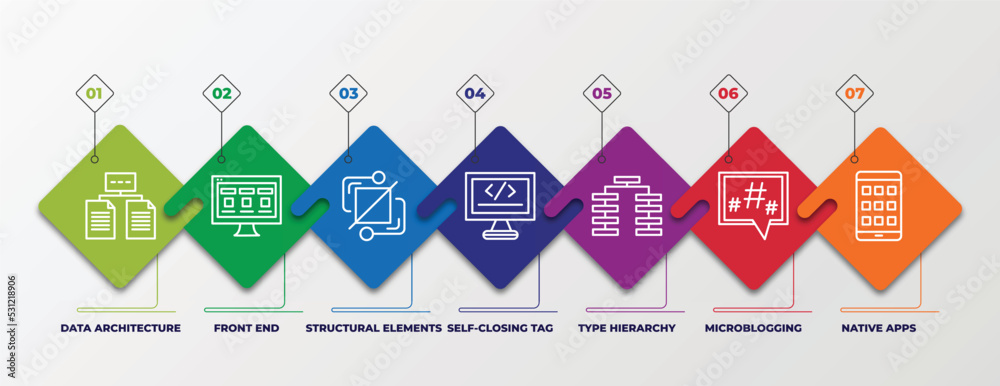 infographic template with linear icons. infographic for technology ...