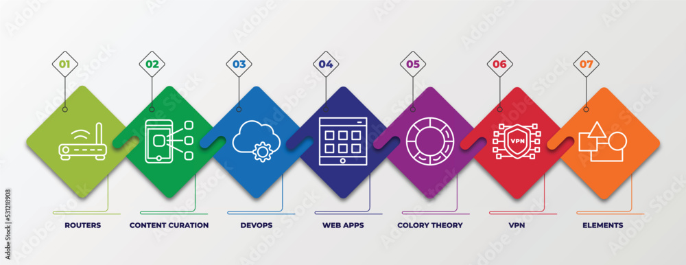 infographic template with linear icons. infographic for technology ...