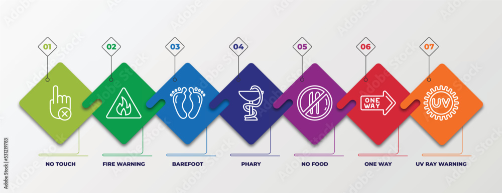 infographic template with linear icons. infographic for signs concept ...