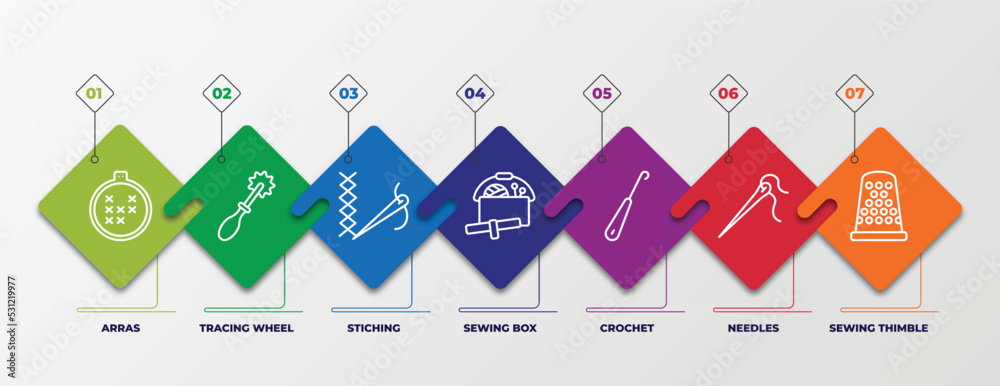 infographic template with linear icons. infographic for sew concept ...