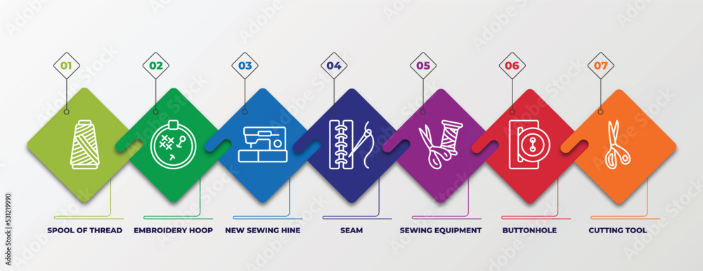 infographic template with linear icons. infographic for sew concept ...