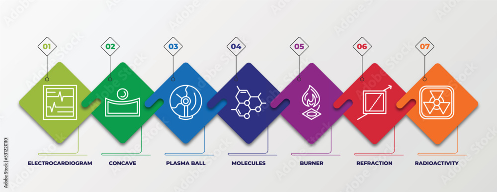 infographic template with linear icons. infographic for science concept ...