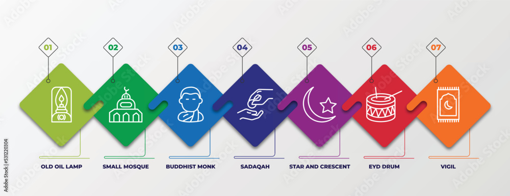infographic template with linear icons. infographic for religion ...