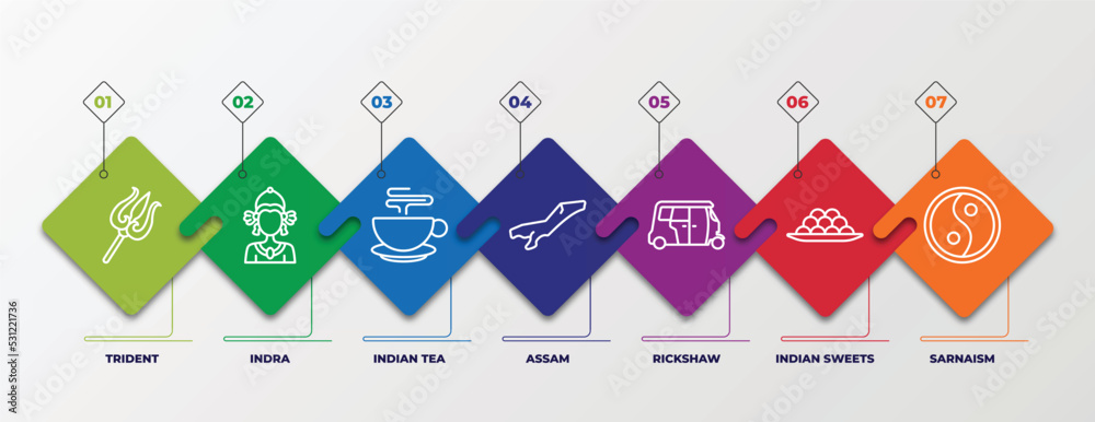 infographic template with linear icons. infographic for india concept ...