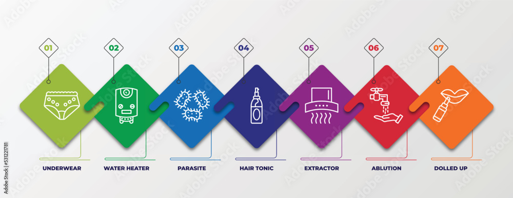 infographic template with linear icons. infographic for hygiene concept ...
