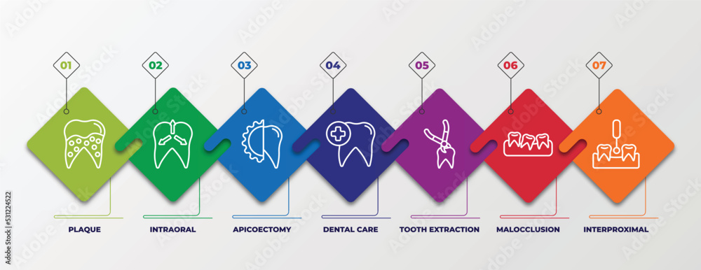 infographic template with linear icons. infographic for dentist concept ...