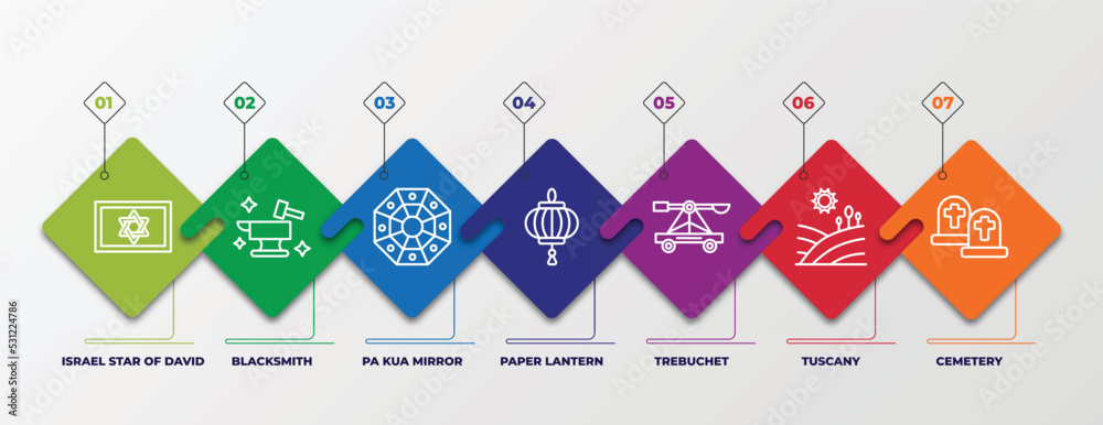 infographic template with linear icons. infographic for cultures ...