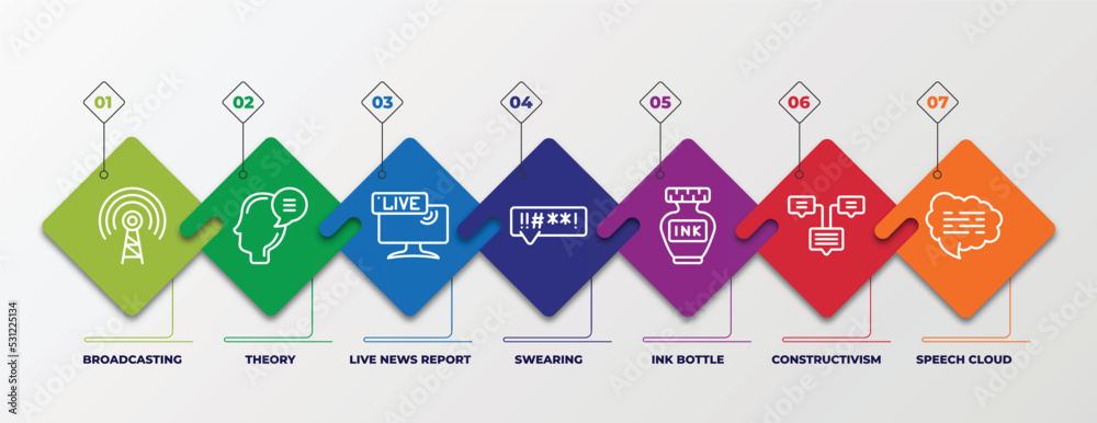 infographic template with linear icons. infographic for communications ...