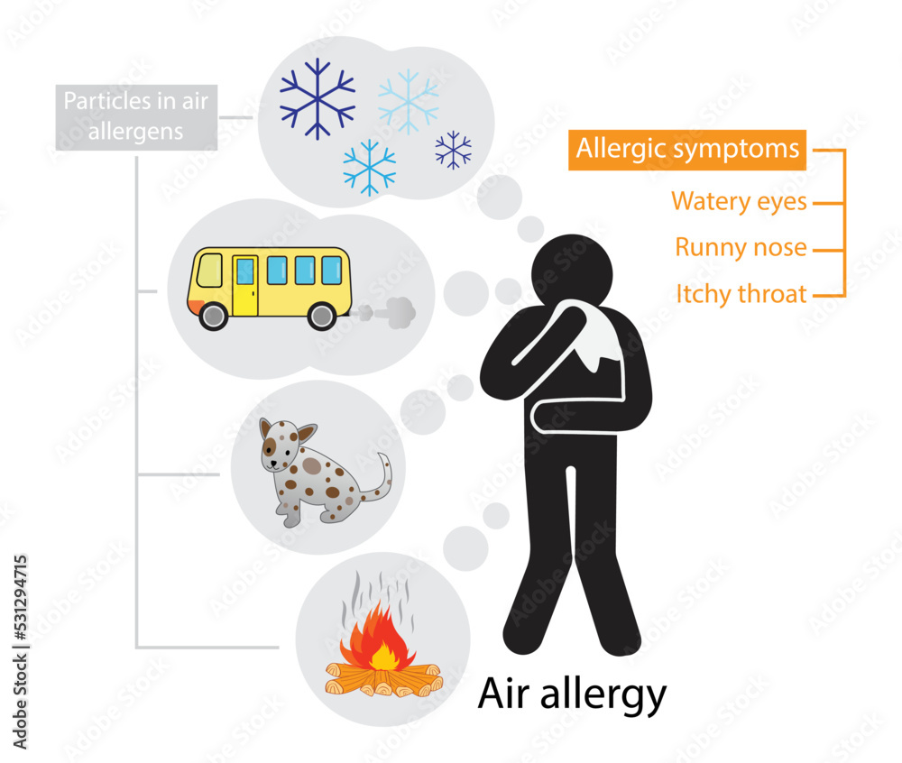 illustration of medical and Pollution, Symptoms of airborne allergies ...