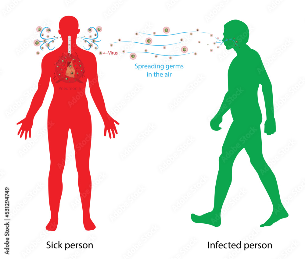 illustration of biology and medical, covid airborne transmission, The ...