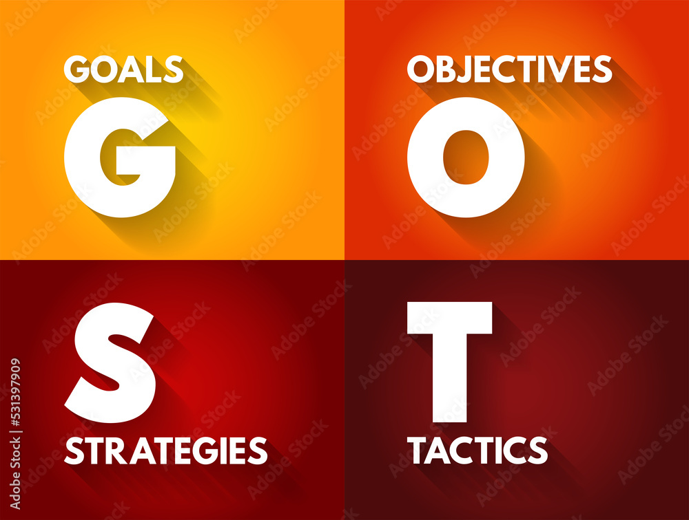 GOST (Goals, Objectives, Strategies, Tactics) marketing planning ...