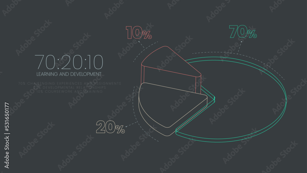 HR learning and development 3d pie chart vector diagram is illustrated ...