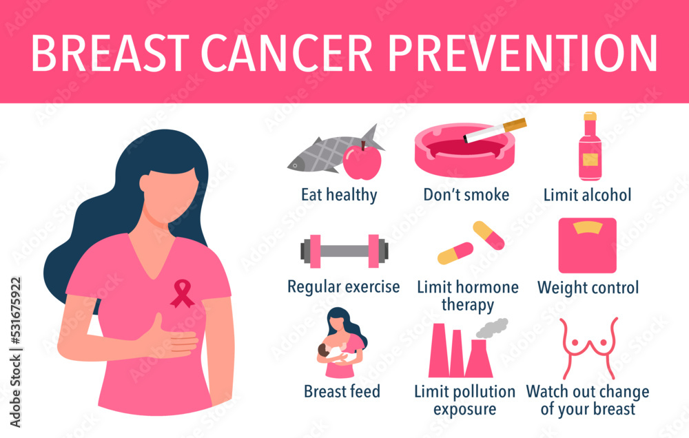 Breast Cancer Prevention Infographic Concept Vector Illustration Stock