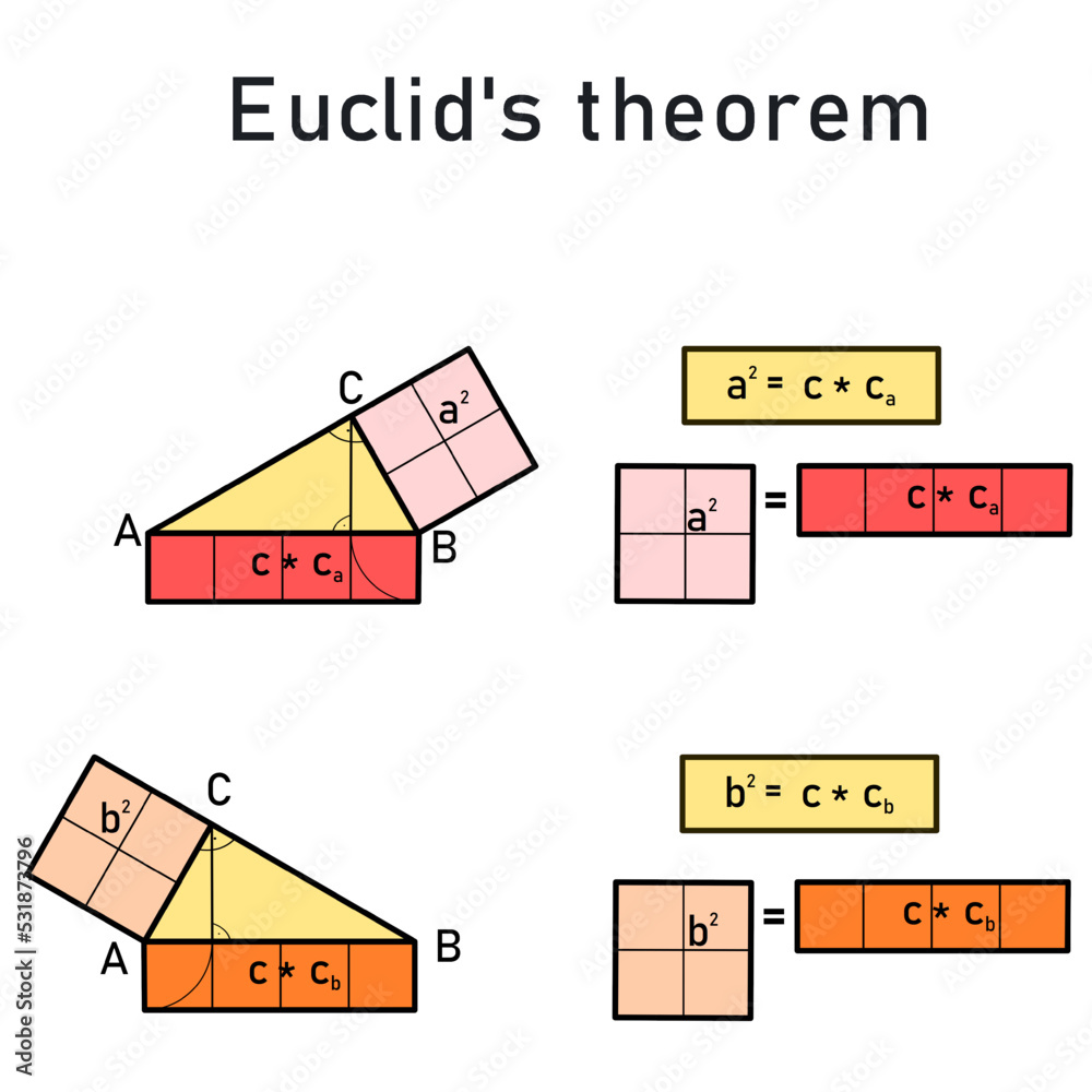Euclid's theorem about the perpendicularity of a right triangle Stock ...
