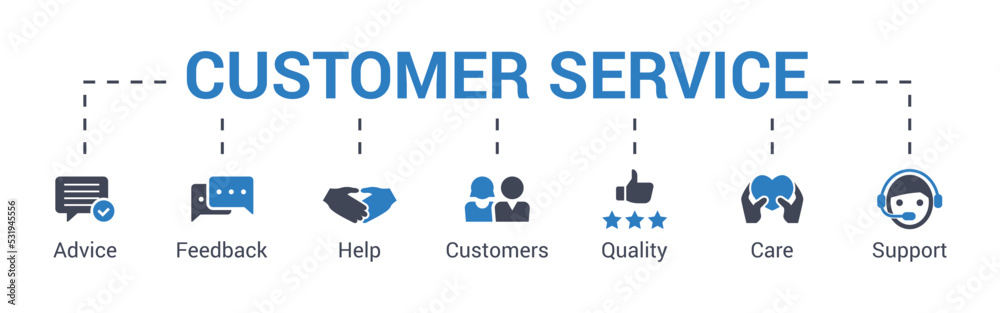 Customer service infographic concept vector illustration with keywords ...